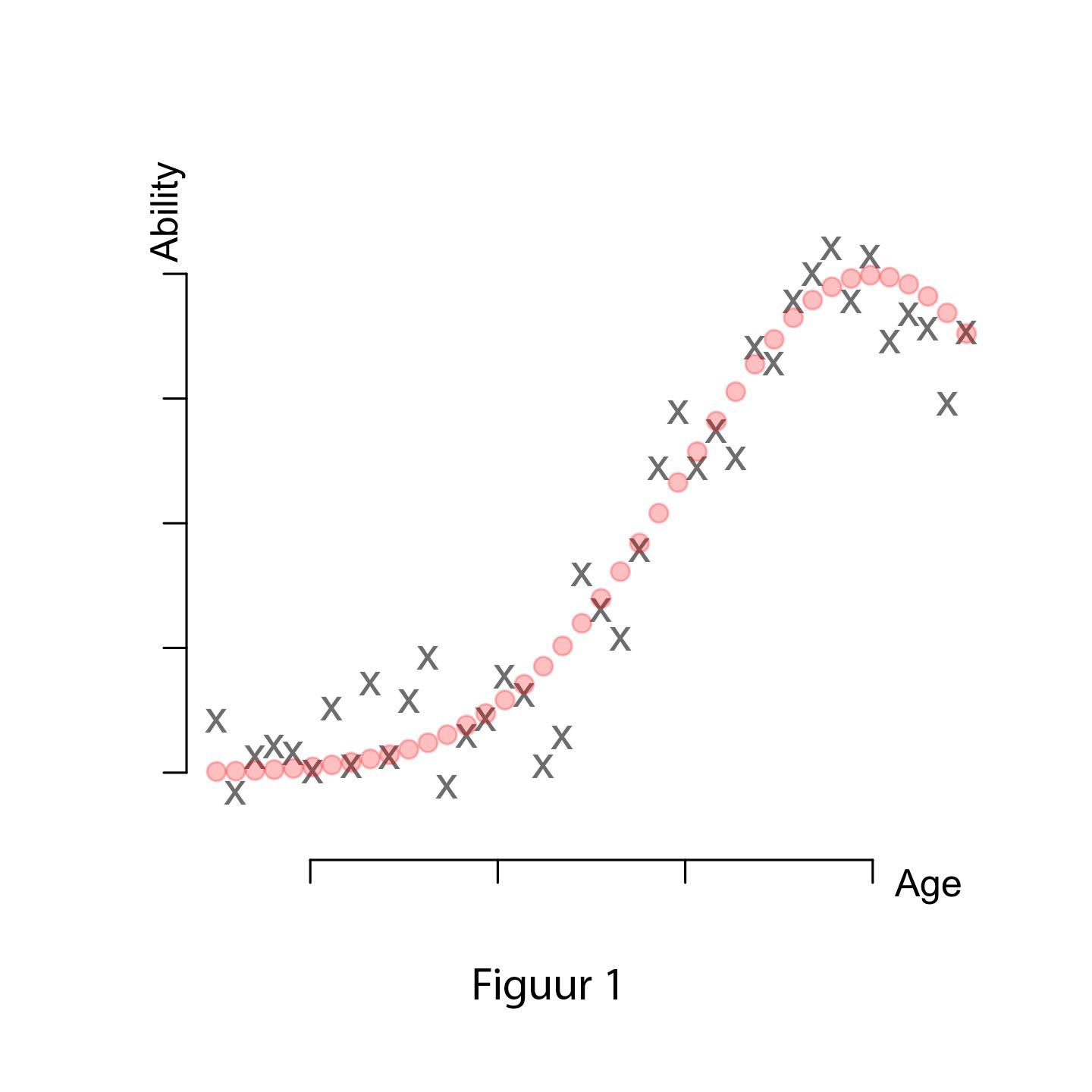 Why being wrong is better than being right (if you’re a model) – Blog