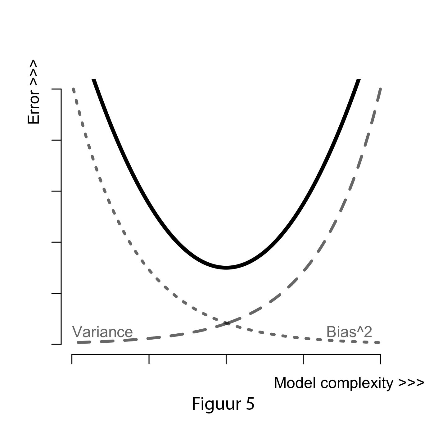 Why being wrong is better than being right (if you’re a model) – Blog